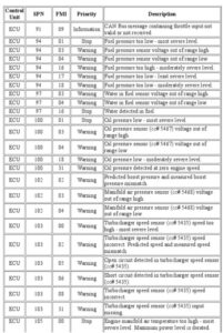 SPN FMI Code List John Deere: A Comprehensive Guide